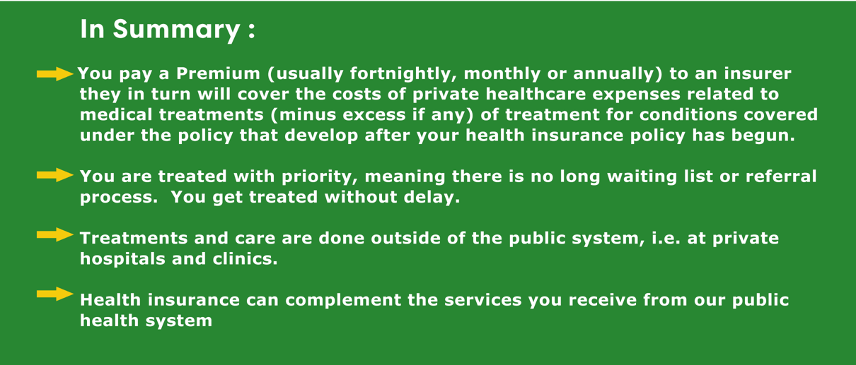 Health Insurance and what you need to know